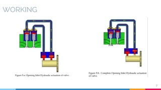 Hydraulic Actuation of Valve | PPTX