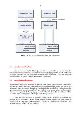 Programlama Dili Olarak JAVA - Muhammet ÇAĞATAY | PDF