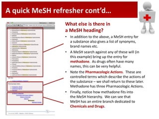MeSH for pharmacists | PPTX