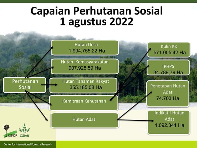 Perhutanan Sosial.pptx