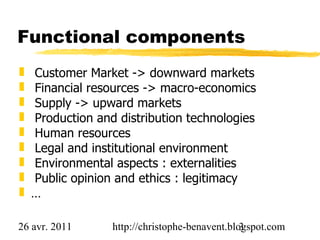 Mui1 what is environment | PPT