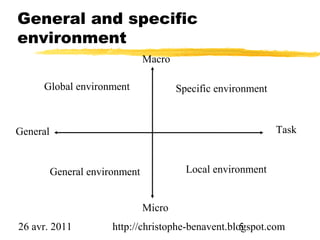 Mui1 what is environment | PPT