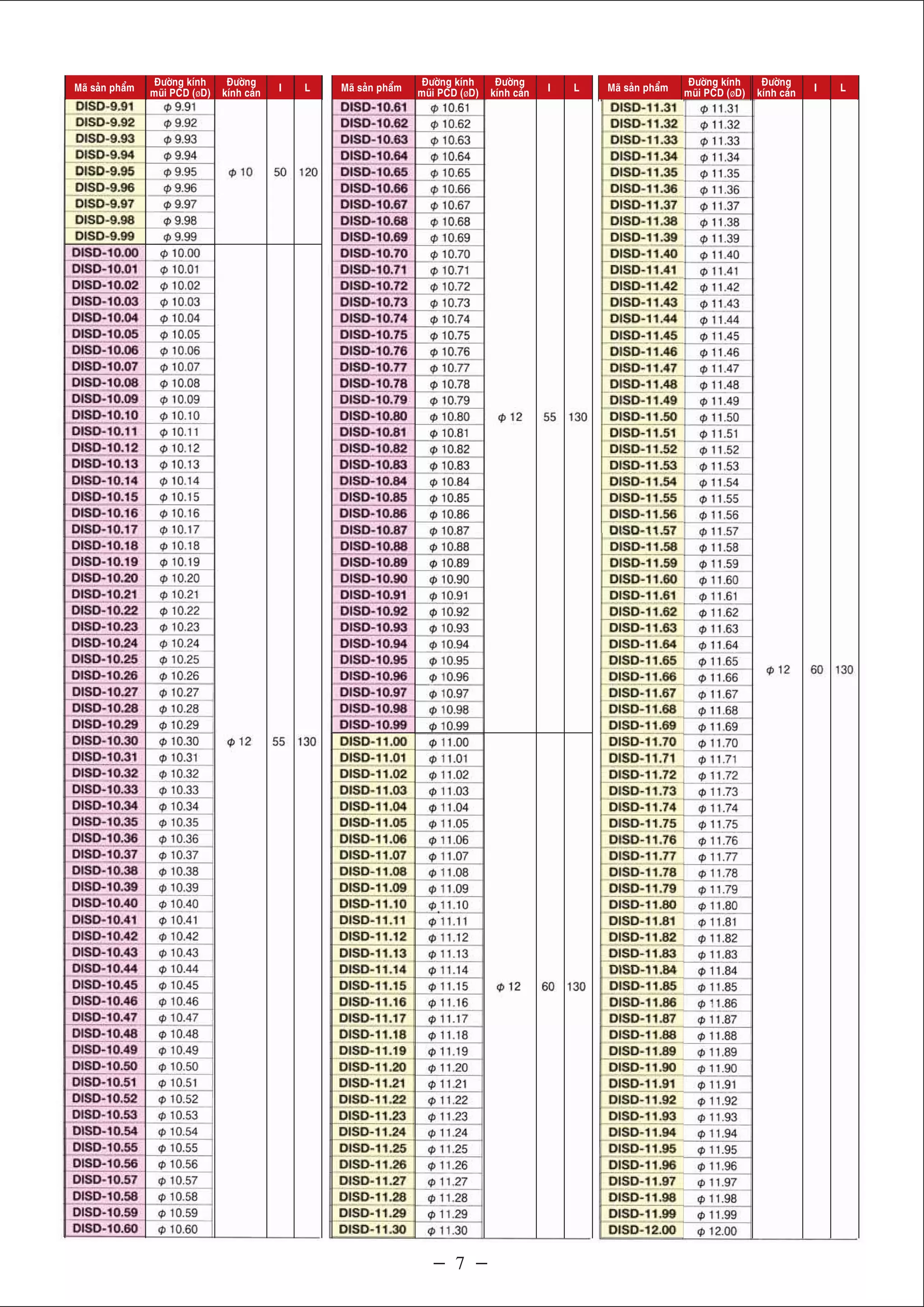 Mũi khoan kim cương - Sanwa Seisakusho catalogue - Vietnamese | PDF