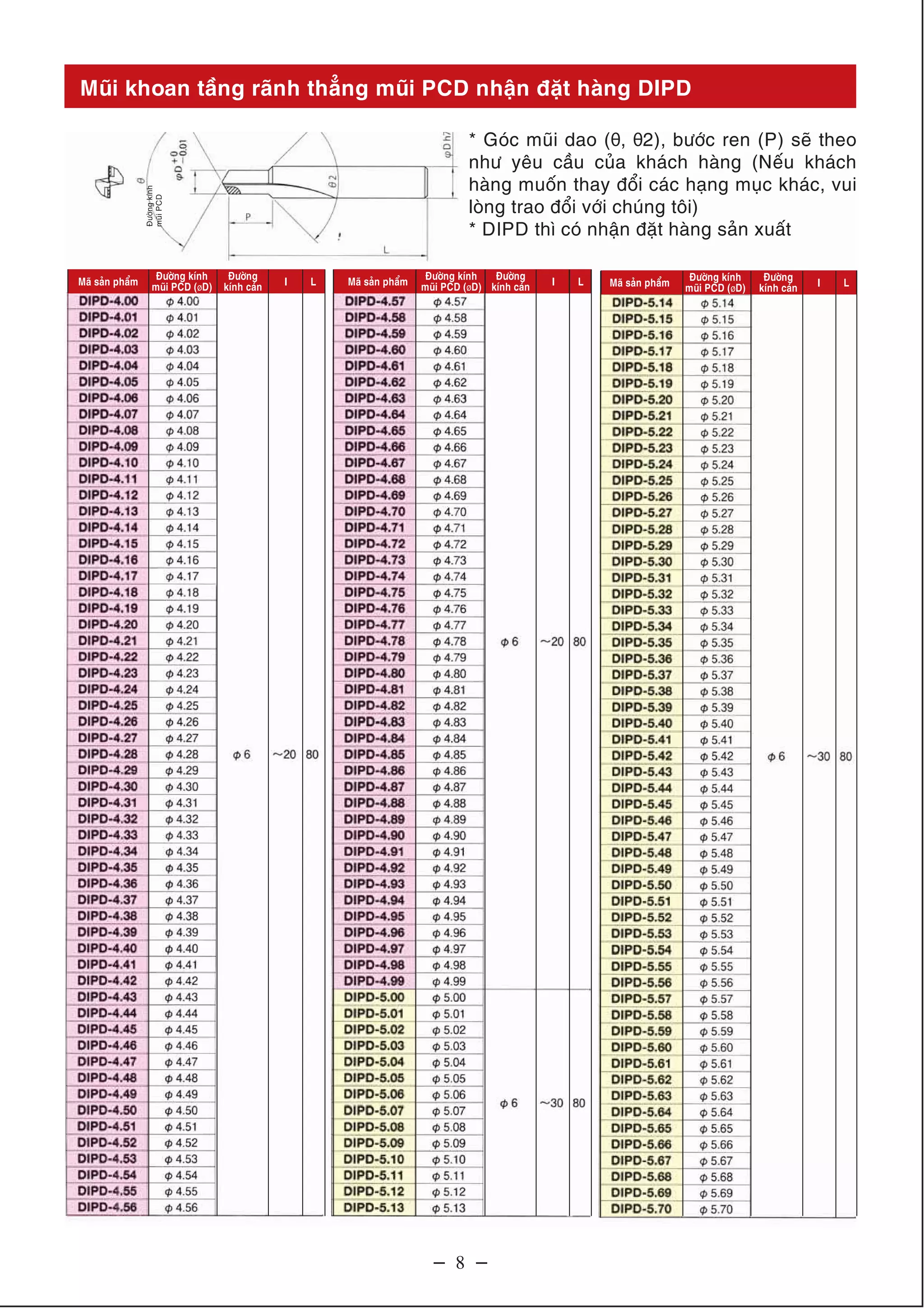Mũi khoan kim cương - Sanwa Seisakusho catalogue - Vietnamese | PDF