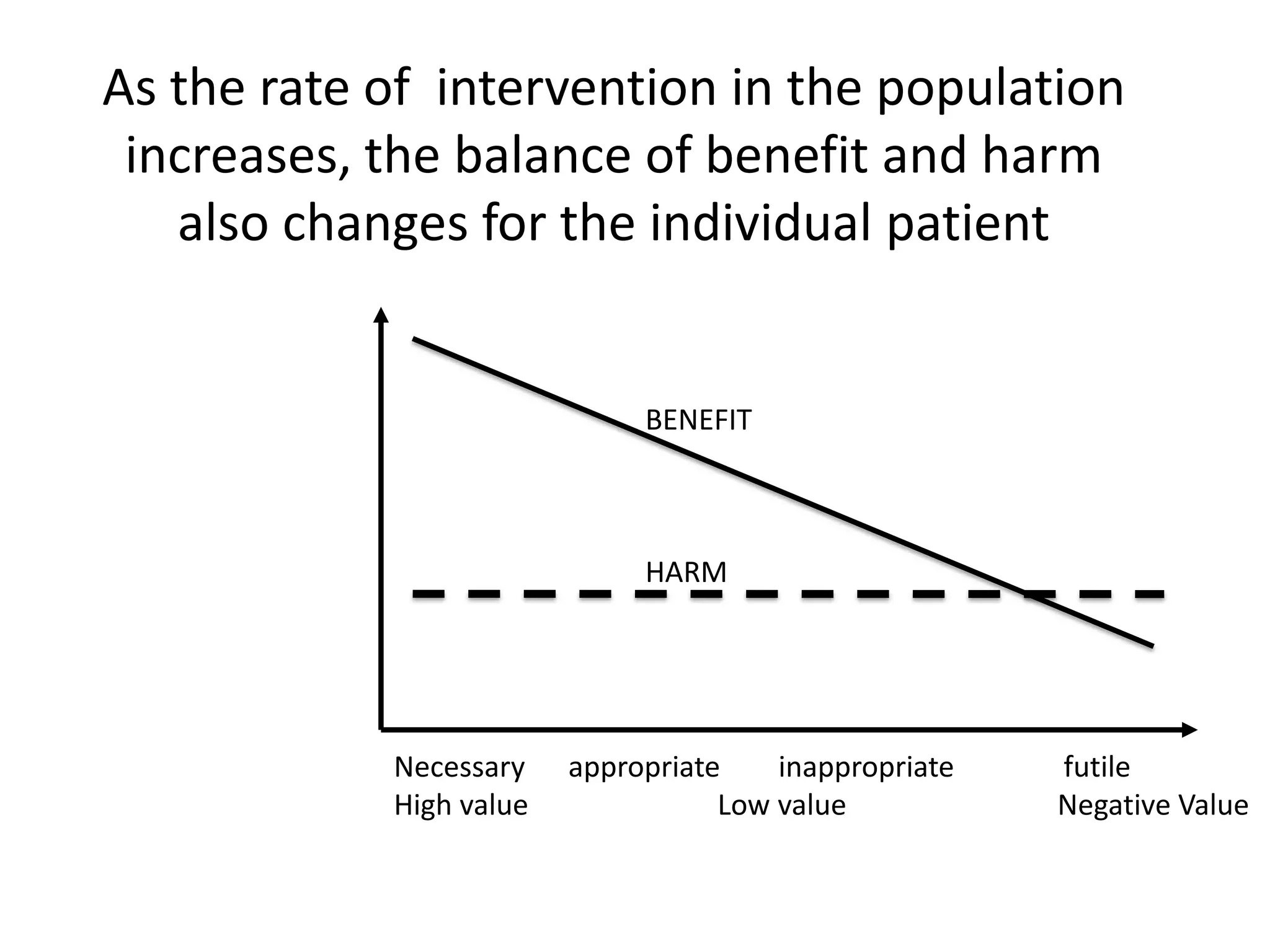 Sir Muir Gray - CLAHRC East Midlands launch event | PPTX