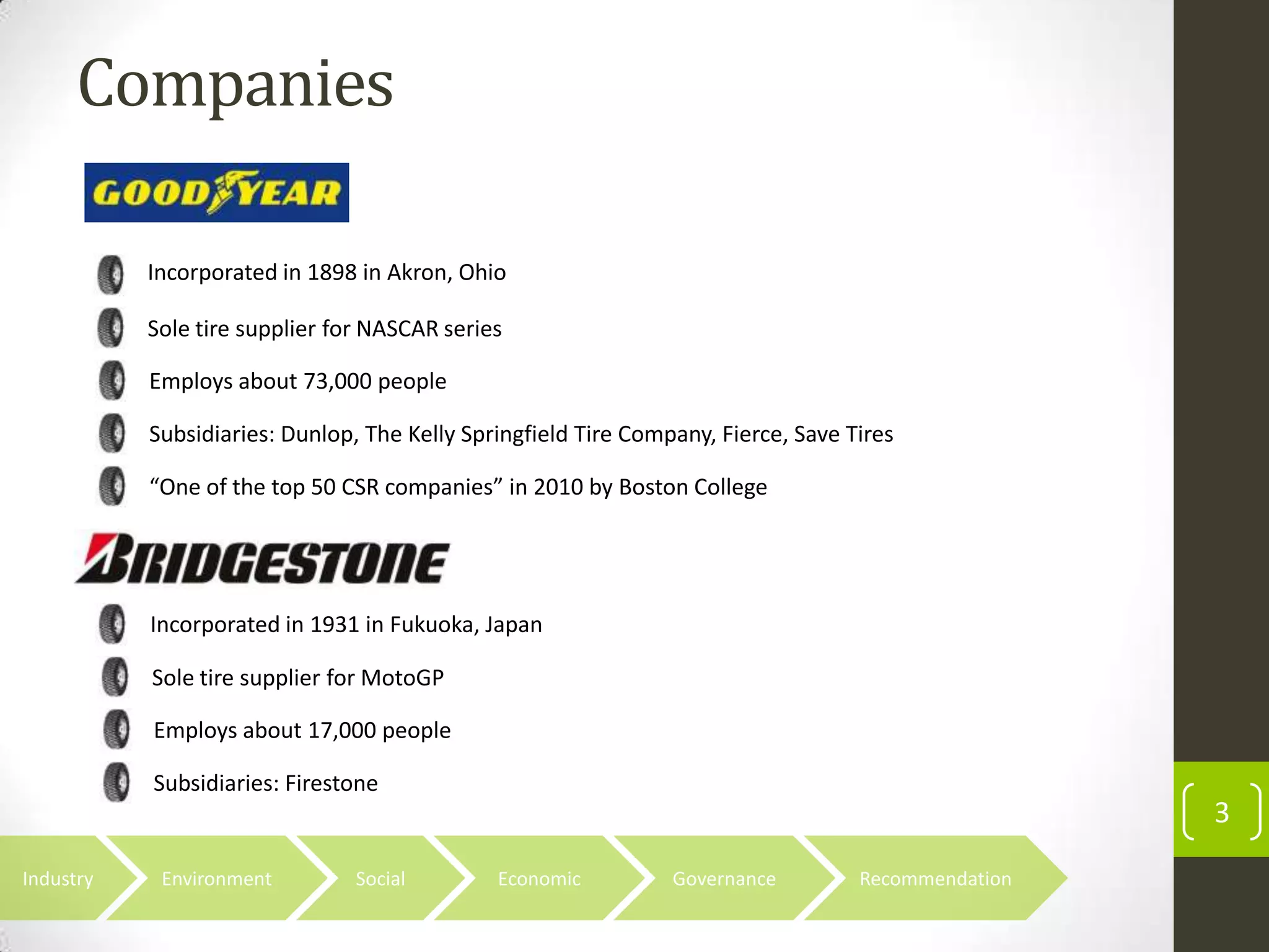 CSR scorecard of tire industry | PPT