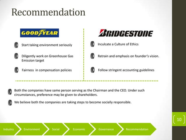 CSR scorecard of tire industry | PPT