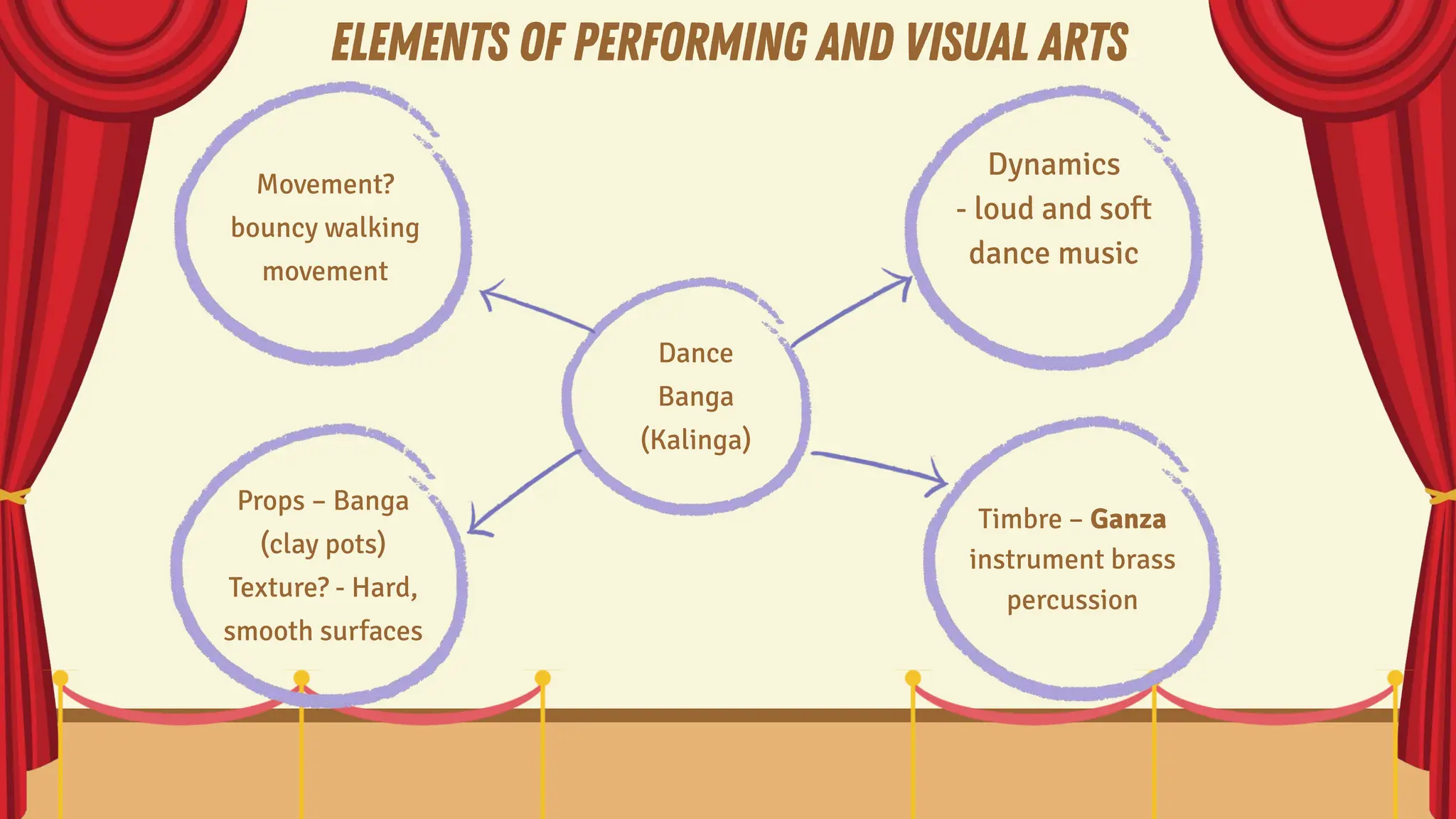 MUISIC&ARTS Q1_W2_PPT. PowerPoint MELCSS | PPTX