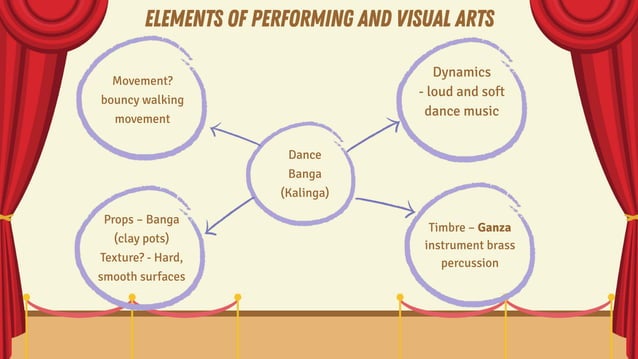 MUISIC&ARTS Q1_W2_PPT. PowerPoint MELCSS | PPTX