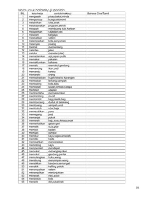 Mujarab latihan tatabahasa | PDF