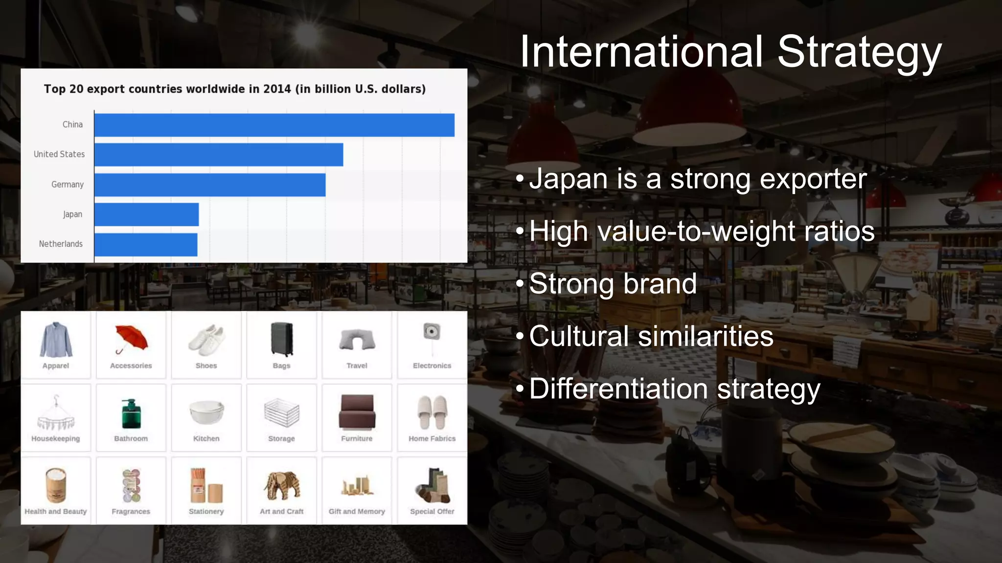 Muji Strategy Review | PPTX