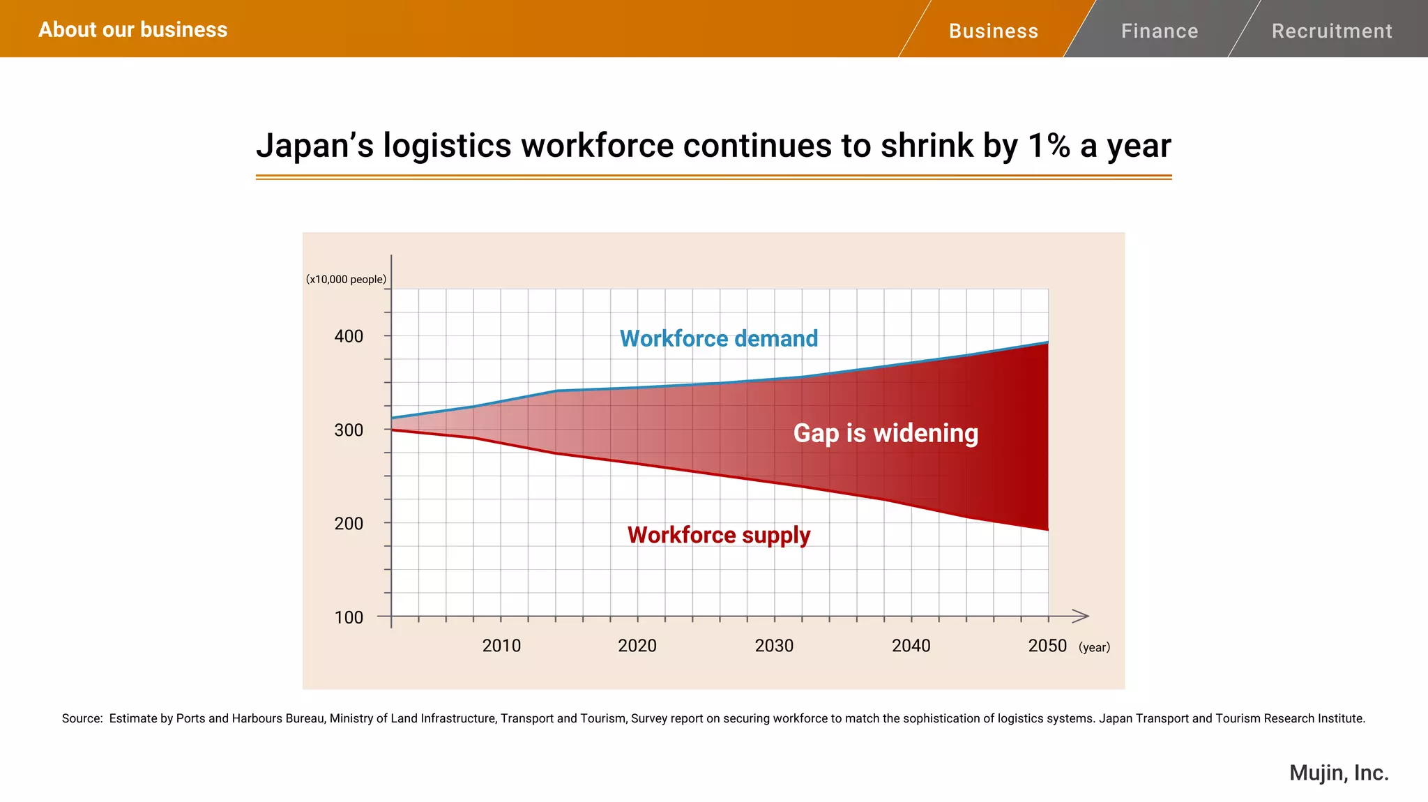 Mujin's Financial Strategy | PDF
