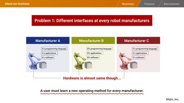 Mujin's Financial Strategy | PDF