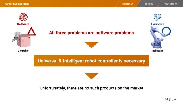 Mujin's Financial Strategy | PDF