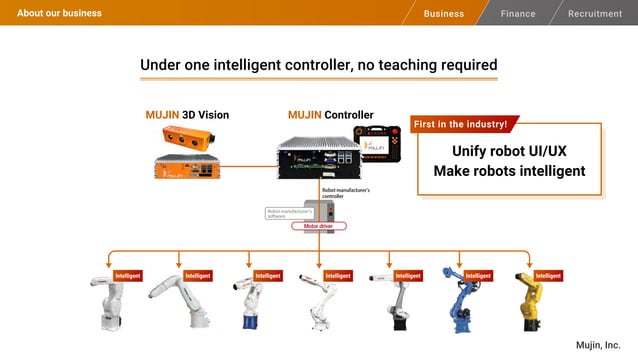 Mujin's Financial Strategy | PDF