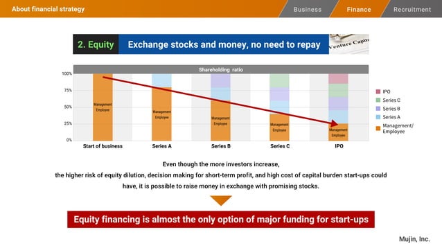 Mujin's Financial Strategy | PDF