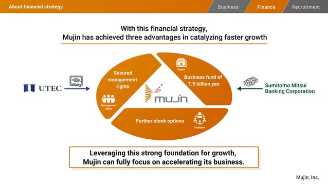 Mujin's Financial Strategy | PDF