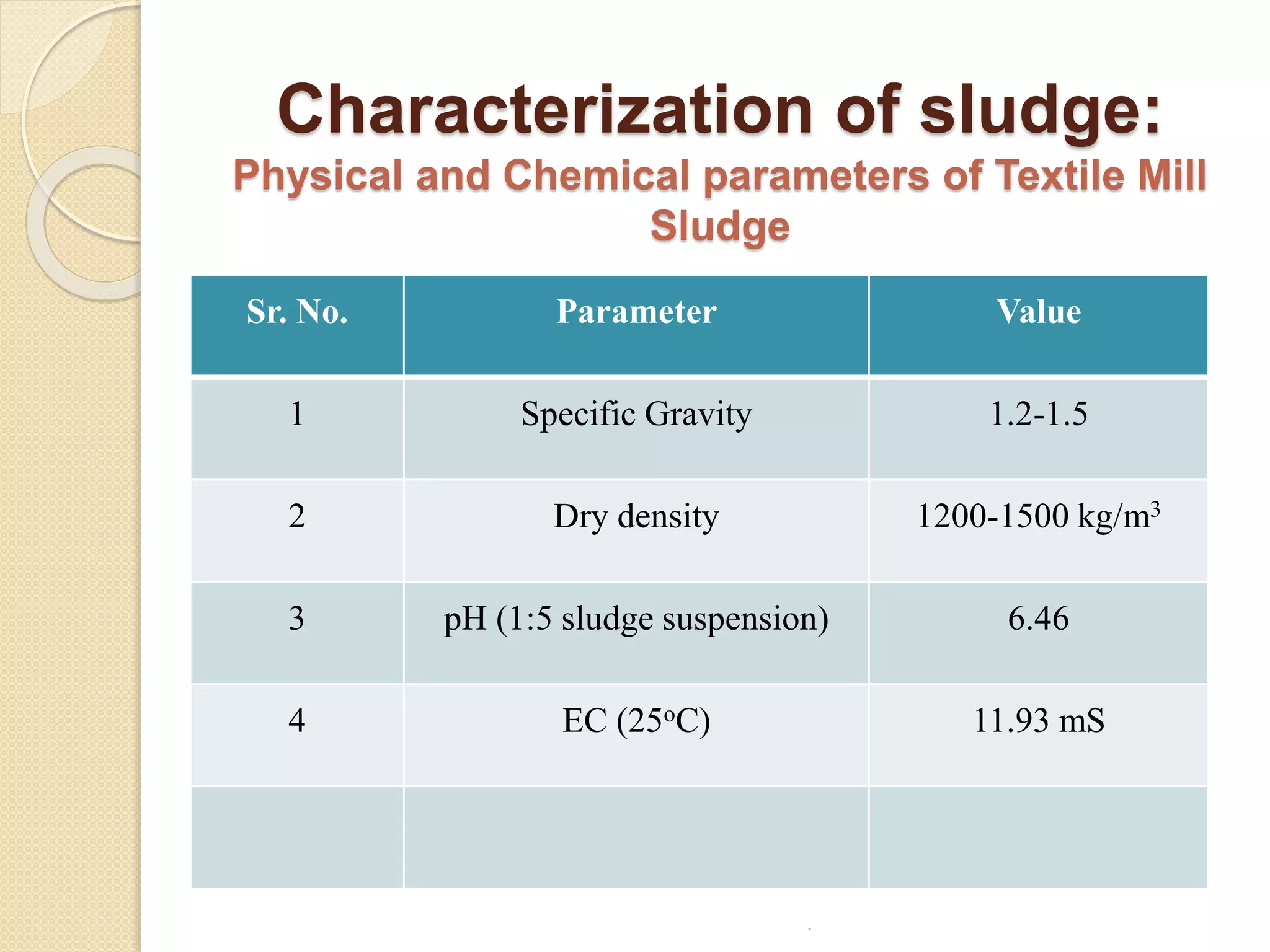 Reuse of textile sluge in concrete | PPTX