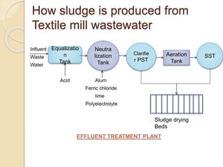 Reuse of textile sluge in concrete | PPT