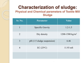 Reuse of textile sluge in concrete | PPT