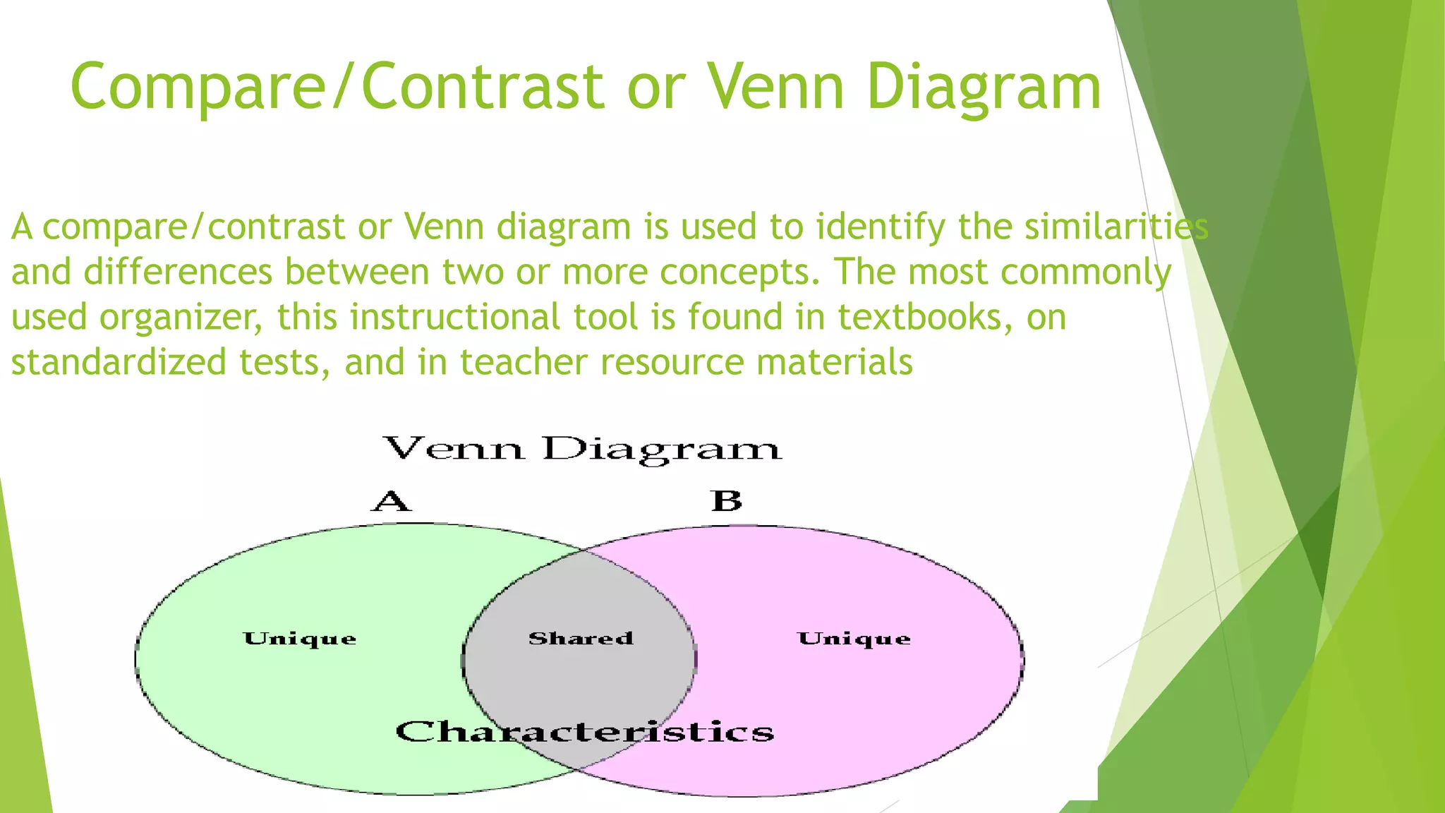 Graphic Organizers | PPTX