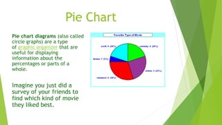 Graphic Organizers | PPTX