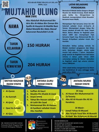 Mujtahid Ulung | PDF