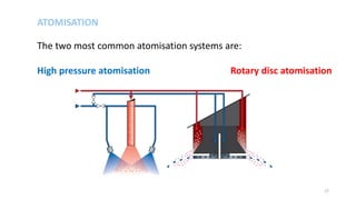 dehydration of milk | PPT