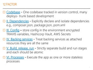 Application and Data Security in the Software Development Lifecycle | PPTX