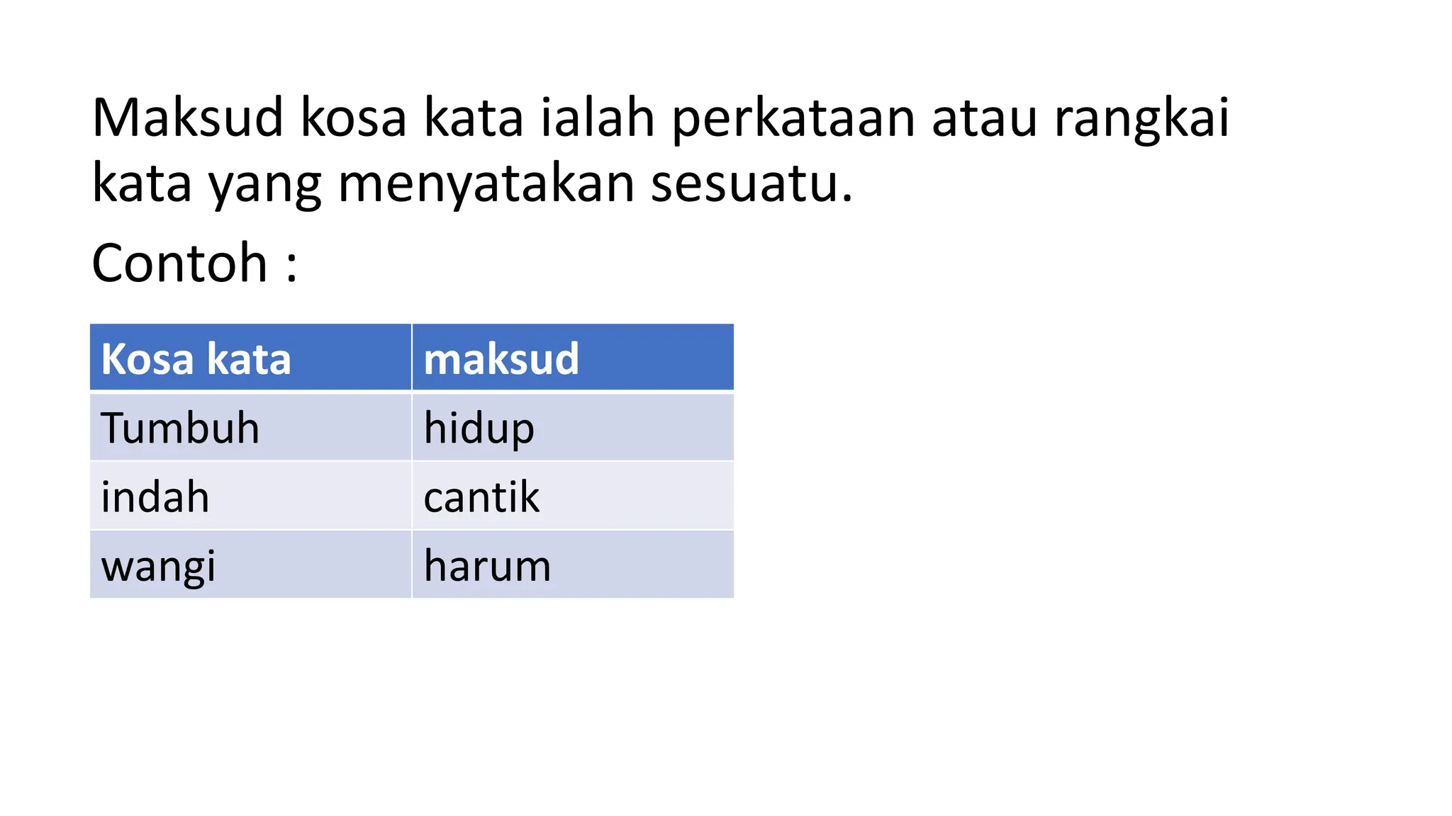 BAHASA MELAYU TAHUN 2 MENGENAL KOSA KATA .pptx
