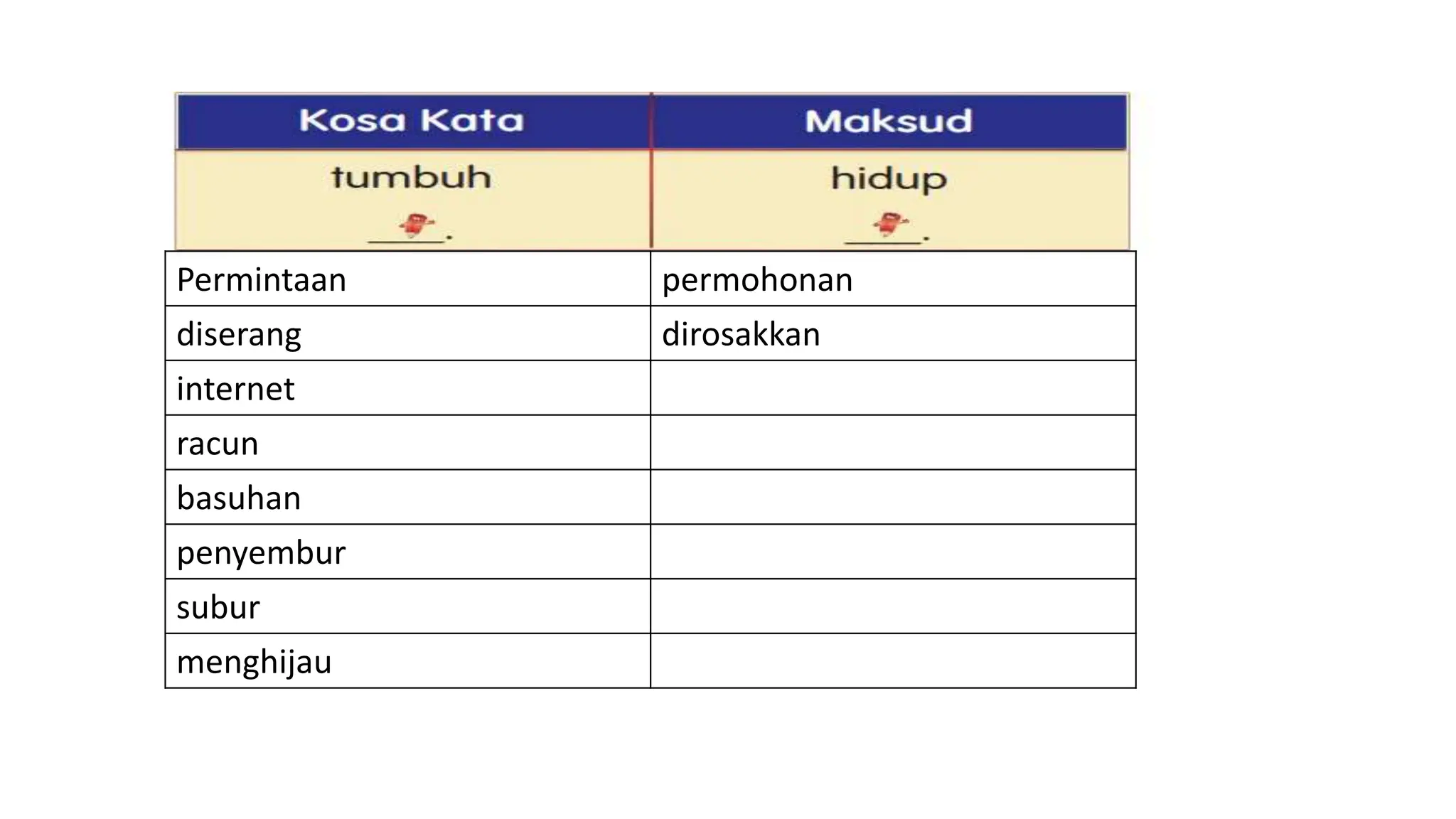 BAHASA MELAYU TAHUN 2 MENGENAL KOSA KATA .pptx