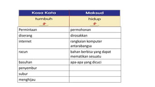 BAHASA MELAYU TAHUN 2 MENGENAL KOSA KATA .pptx