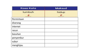 BAHASA MELAYU TAHUN 2 MENGENAL KOSA KATA .pptx