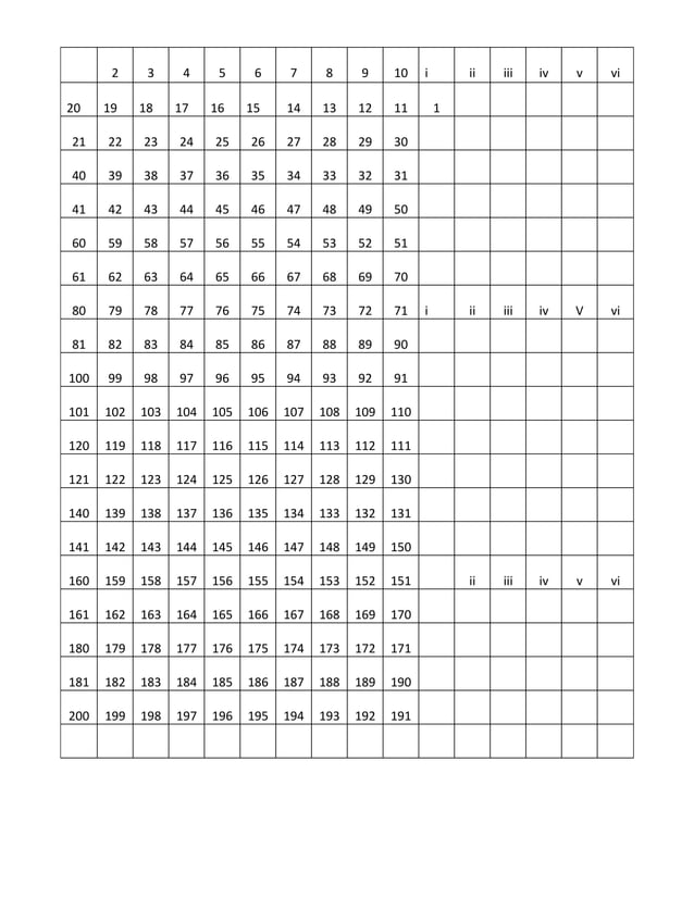 Muka surat folio | DOC