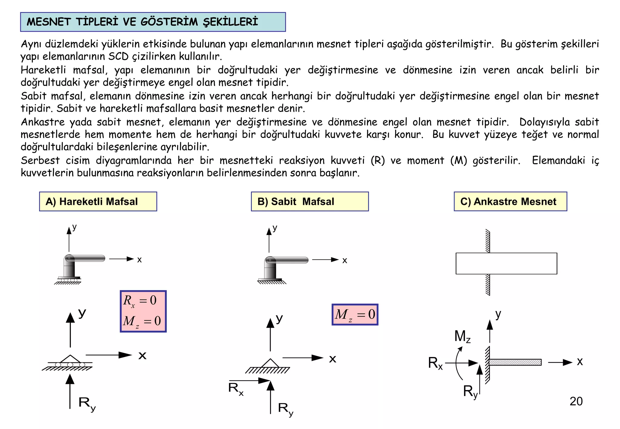 Mukavemet I | PDF