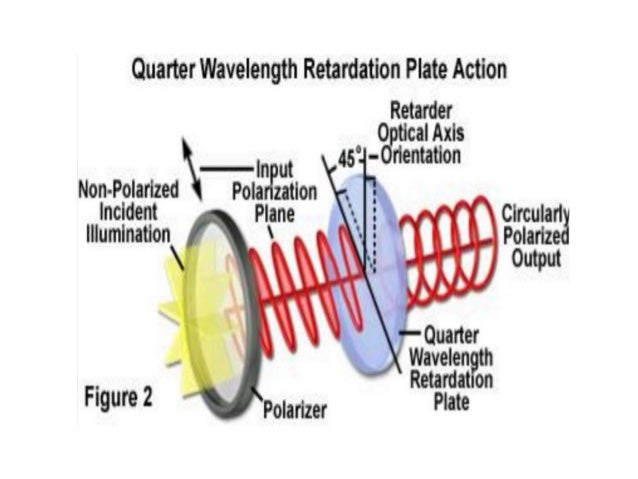 quarter wave plate