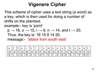 Introduction to cryptography | PPT