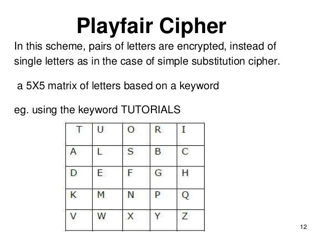 Introduction to cryptography