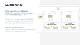 Building a centralized observability platform | PDF