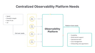 Building a centralized observability platform | PDF