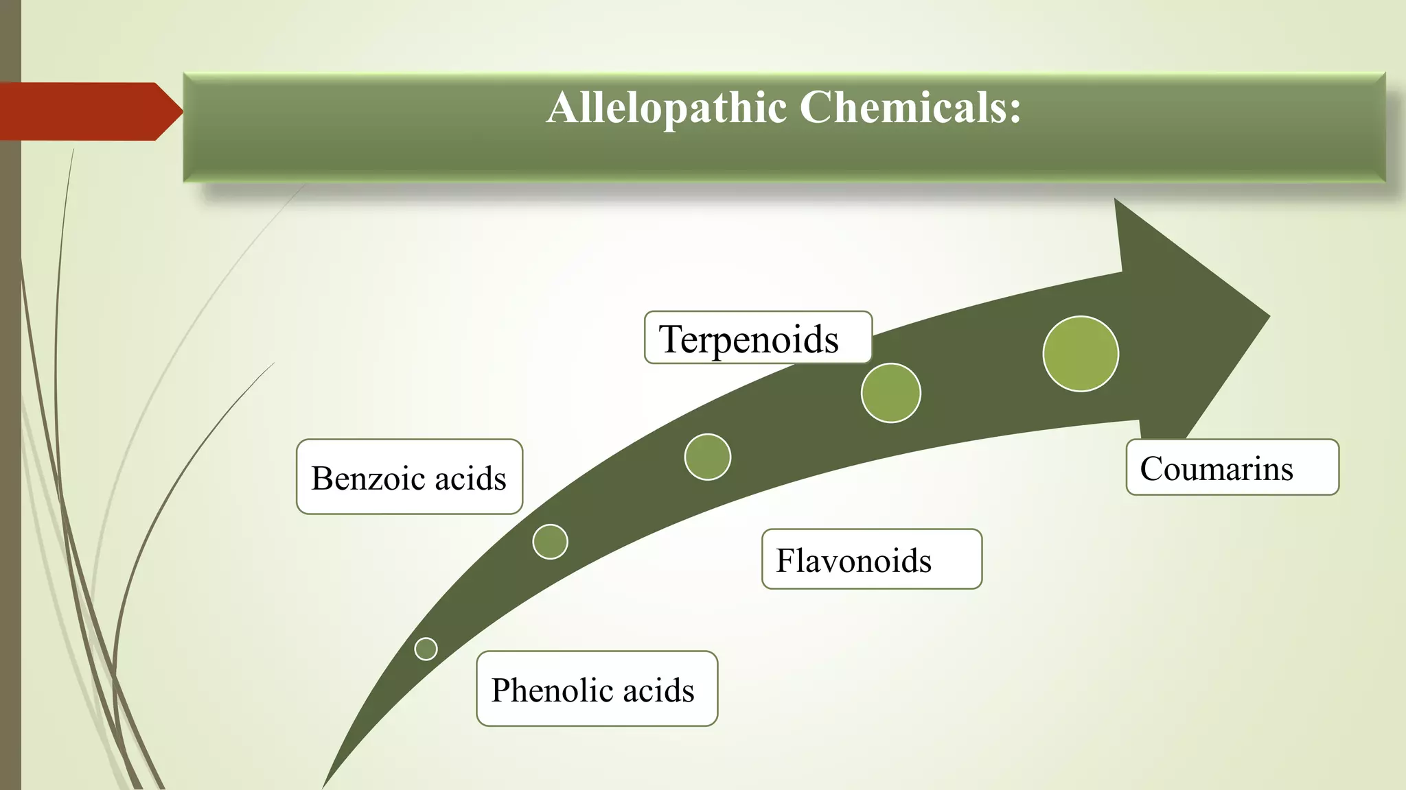 mukesh Allelopathy.pptx | Agriculture | Industries