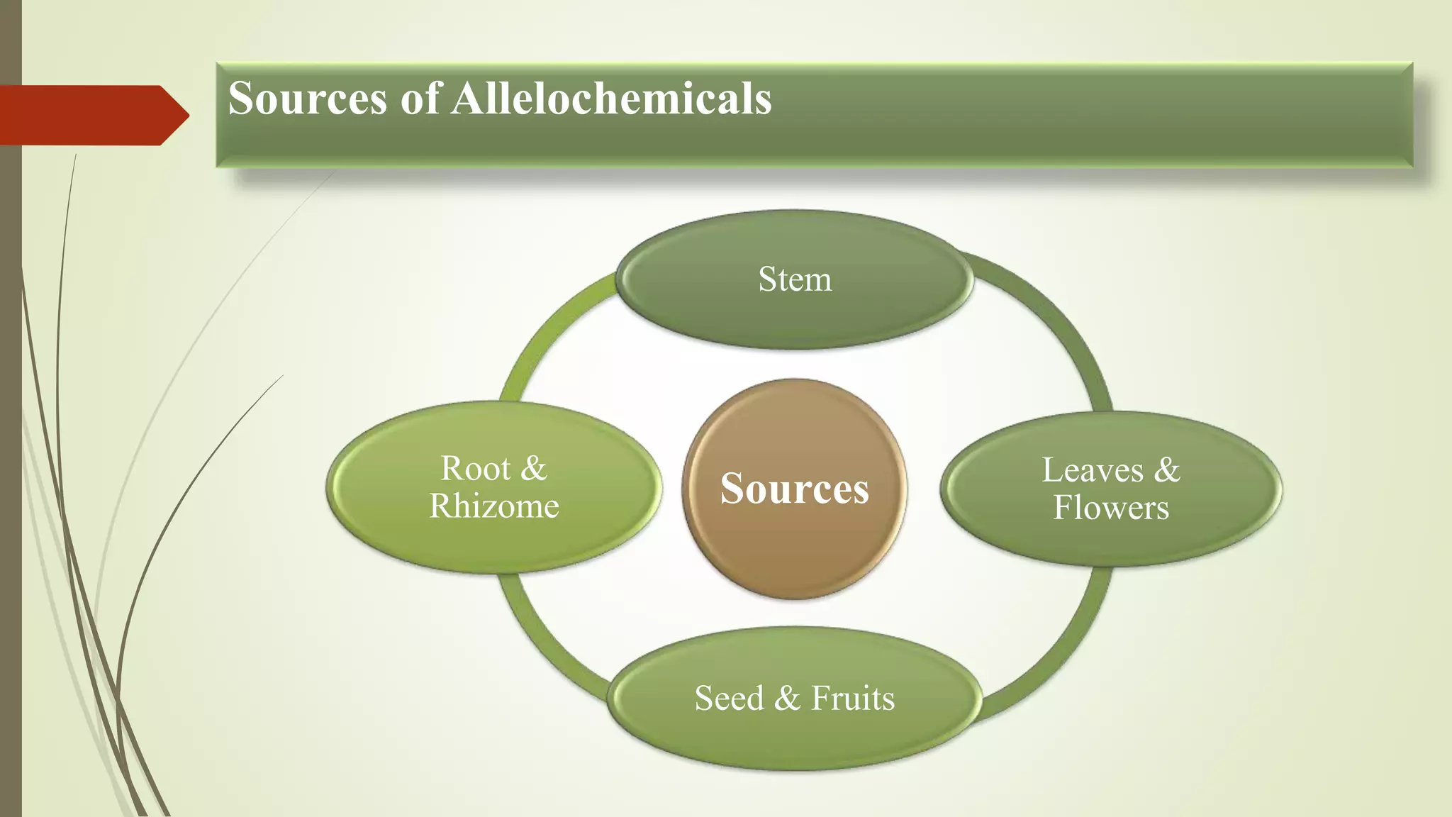 mukesh Allelopathy.pptx | Agriculture | Industries