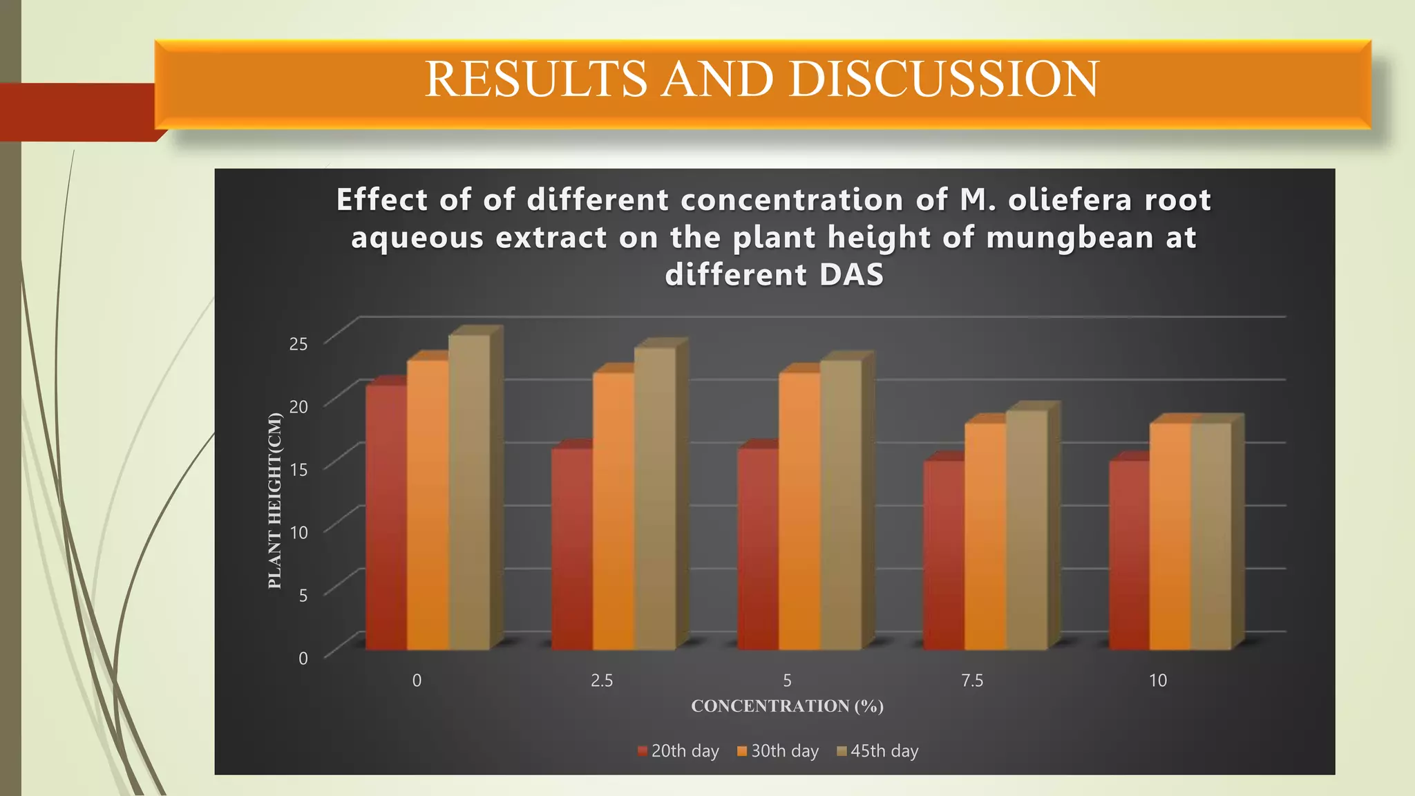 mukesh Allelopathy.pptx | Agriculture | Industries