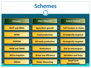 Mukesh khullar | PPT