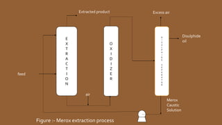 SWEETENING PROCESSES | PPTX