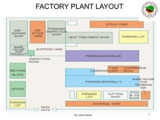 Mukeshkumarpresentation | PPT