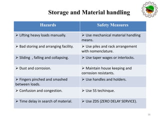 Mukeshkumarpresentation | PPT