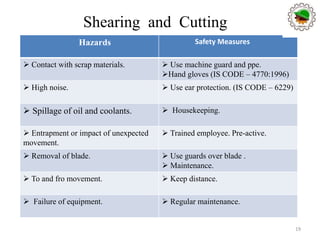 Mukeshkumarpresentation | PPT
