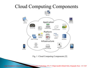 What Is Cloud Computing? | PPT