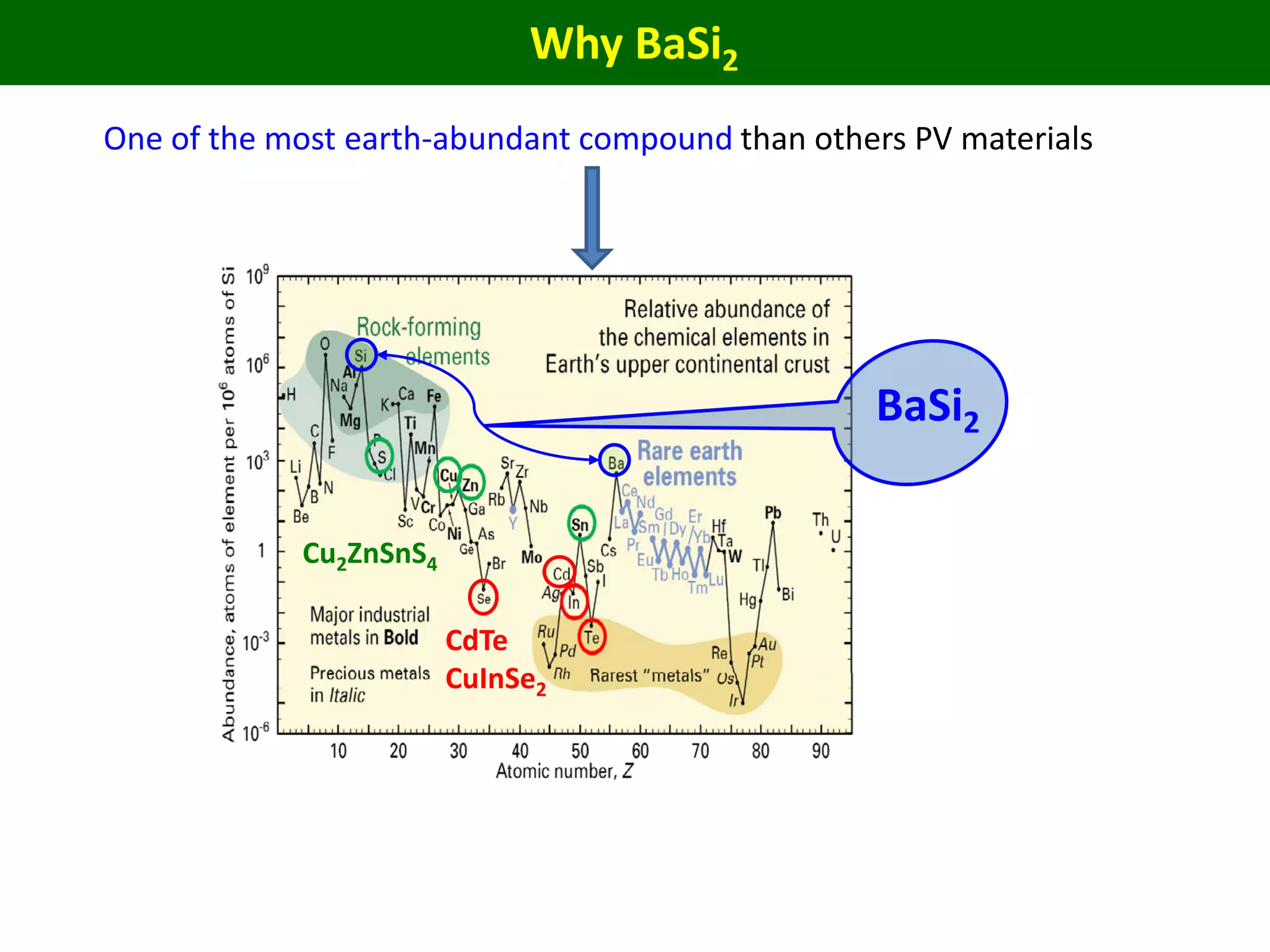 BaSi2: a potential material for thin-film solar cell applications | PDF